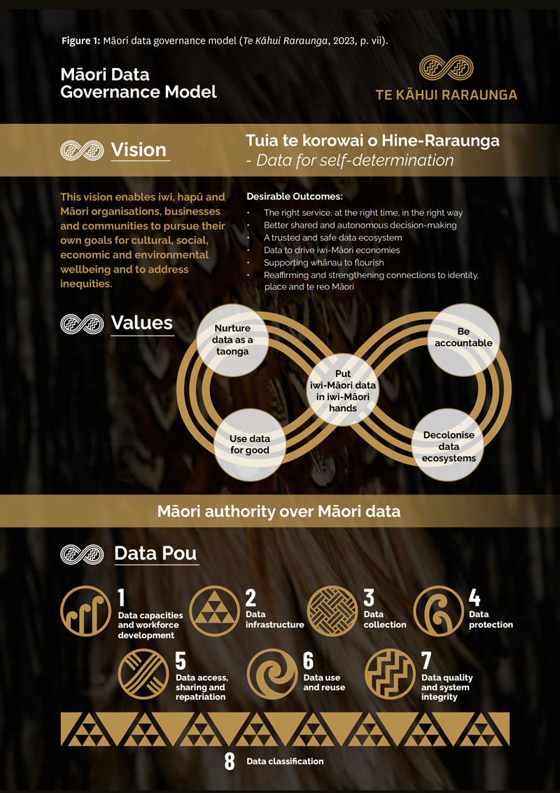 Long-term Insights Briefing 2025 / He Whakamāramatanga mō Ngā Tirohanga ...